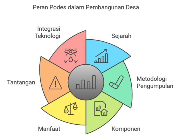 Data Potensi Desa (Podes) adalah Data Sensus Level Desa di Indonesia ...