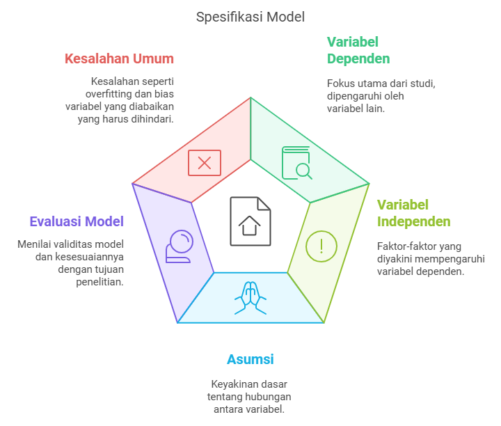 Apa Itu Spesifikasi Model di Ekonometrika? - Sekolah Statistics, Data ...