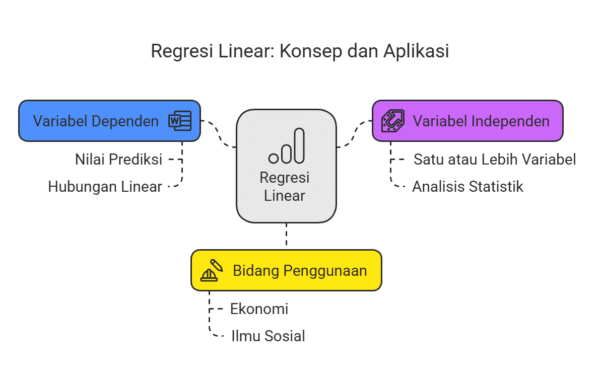 Regresi Linear di SPSS: Panduan dari Nol! - Sekolah Statistics, Data ...
